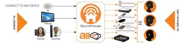 Hearing Augmentation Systems & Solutions - Hear and Learn