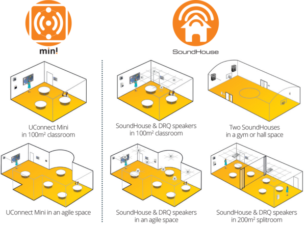 UConnect SoundHouse hearing augmentation solutions - Hear and Learn